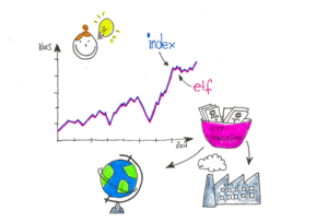 etf. » 7 Dinge, die du wissen solltest » konfetti&taler